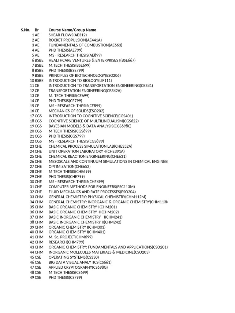 Course Schedule 224-25 Semester (Pre-Registration) | PDF | Chemistry ...