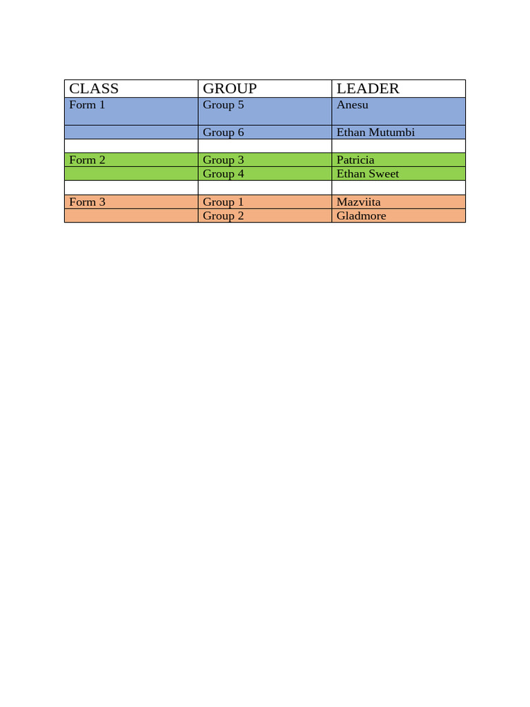 Class Group Leaders by Form | PDF