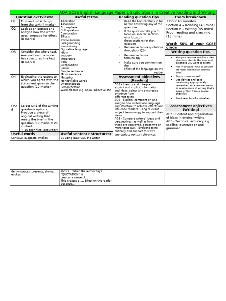 AQA GCSE English Language Paper 1 Guide | PDF | Ellipsis | Linguistics