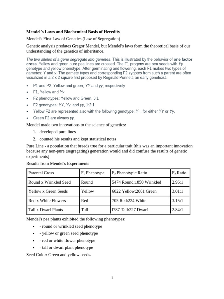 Mendel's Laws & Biochemical Basis of Heredity | PDF | Dominance ...