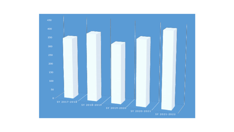KNHS Chart | PDF