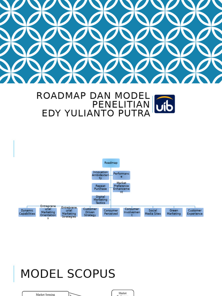 Roadmap, Model - Edy Yulianto Putra | PDF