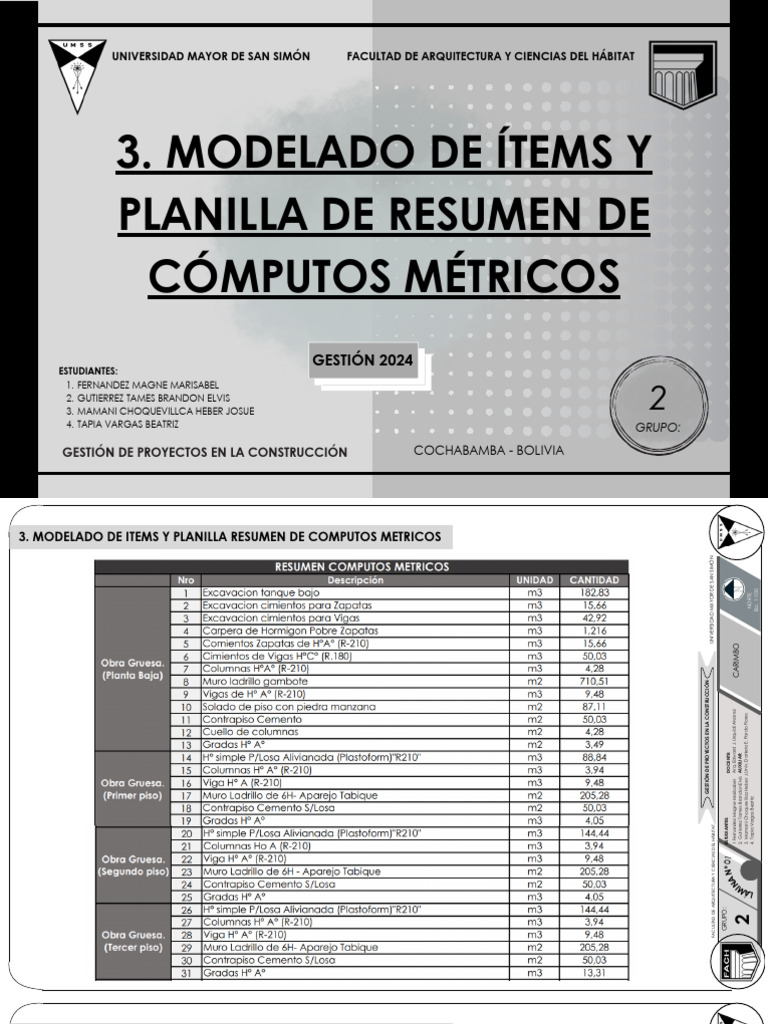 3. Modelado de Ítems y Planilla de Resumen de Cómputos Métricos | PDF