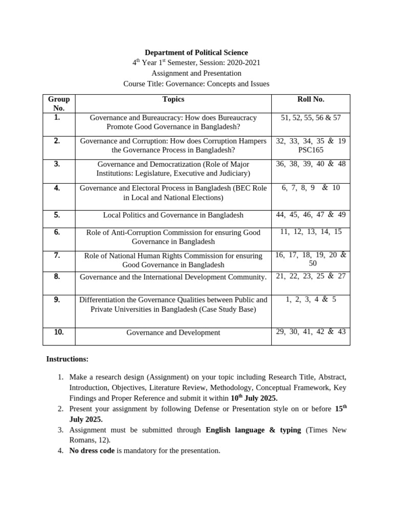Assignment & Presentation - 4th Year 1st Semester - 4th Batch | PDF