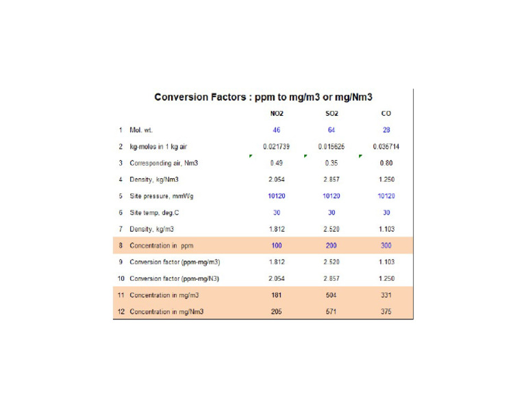 Cement Conversion Factors | PDF
