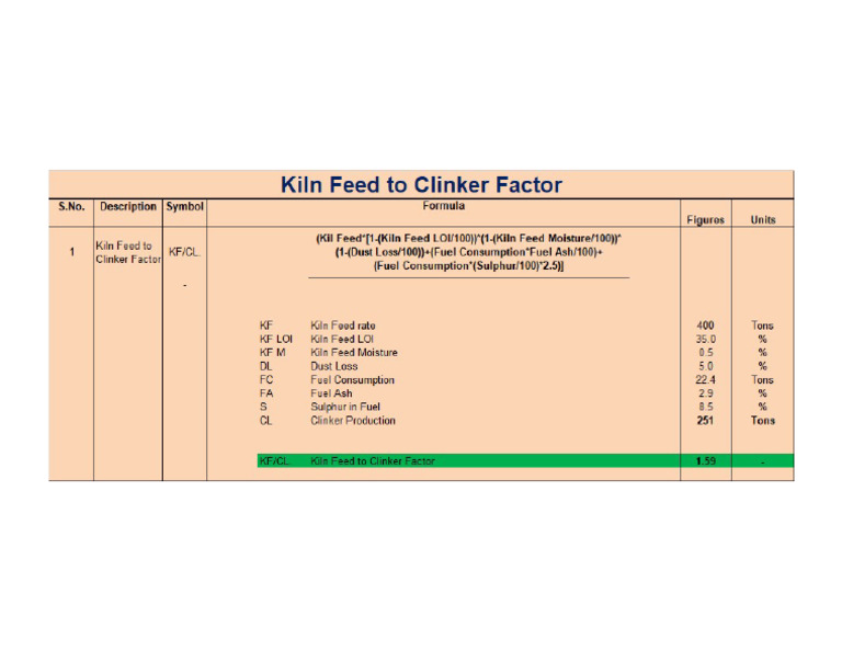 Kiln Feed to Clinker Factor | PDF