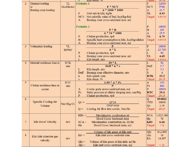 Cement Kiln Performance Formulas | PDF