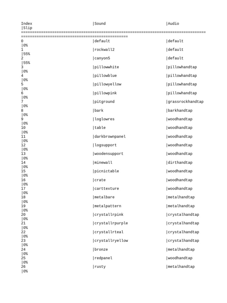 Hit Sounds | PDF