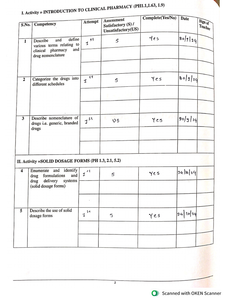 Pharmacology Logbook | PDF