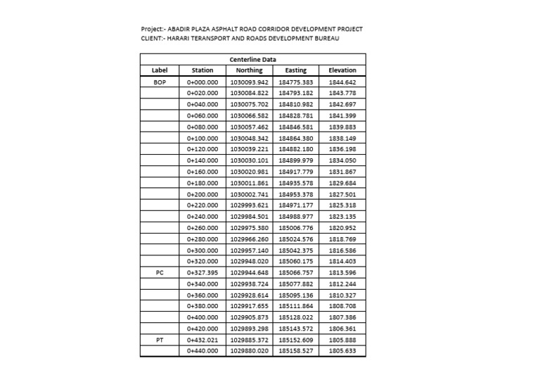 Centerline Data | PDF