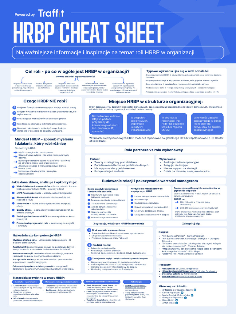 HRBP Cheat Sheet Final | PDF