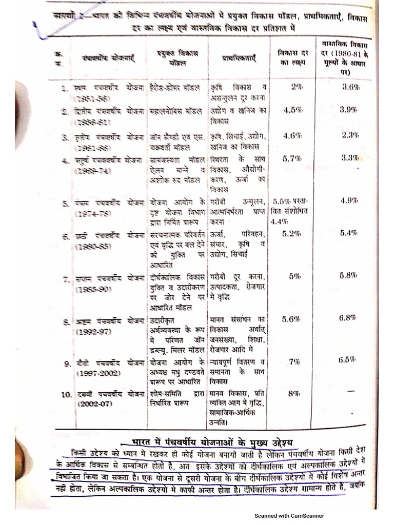 Strategy and Objectives of Indian Planning | PDF