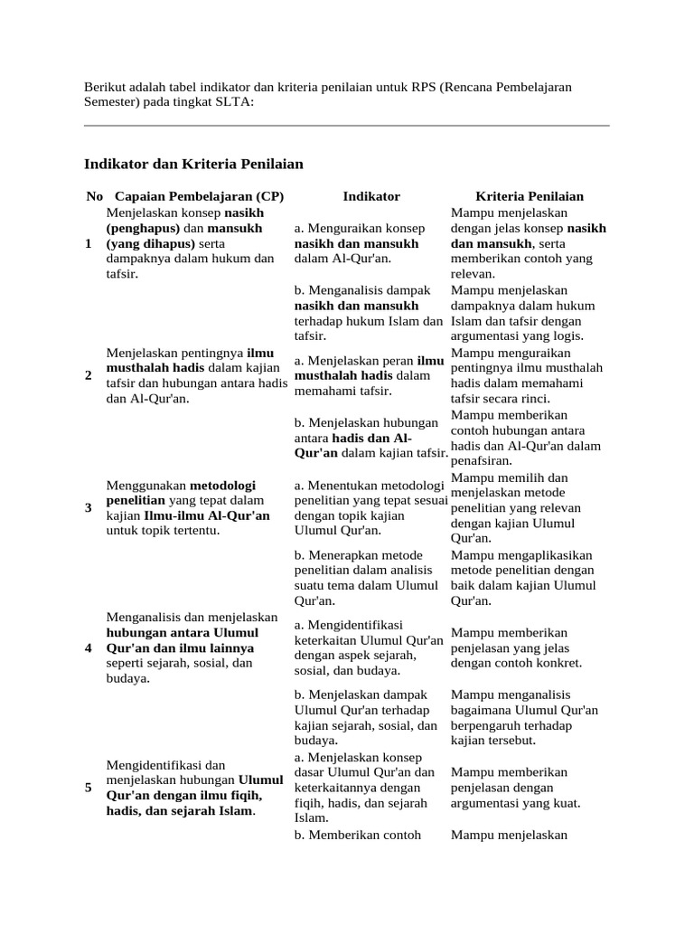 Berikut Adalah Tabel Indikator Dan Kriteria Penilaian Untuk RPS | PDF