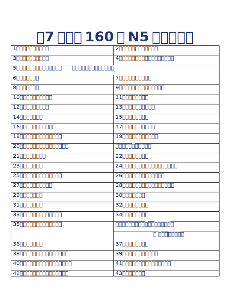 7天背完160个N5核心词汇 | PDF