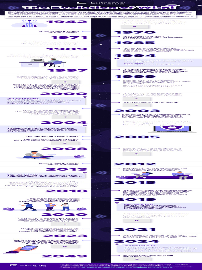 History of Wi Fi Timeline - v2 | PDF | Wi Fi | Ieee 802.11