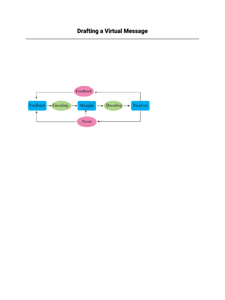 Drafting A Virtual Message | PDF | Communication | Human Communication