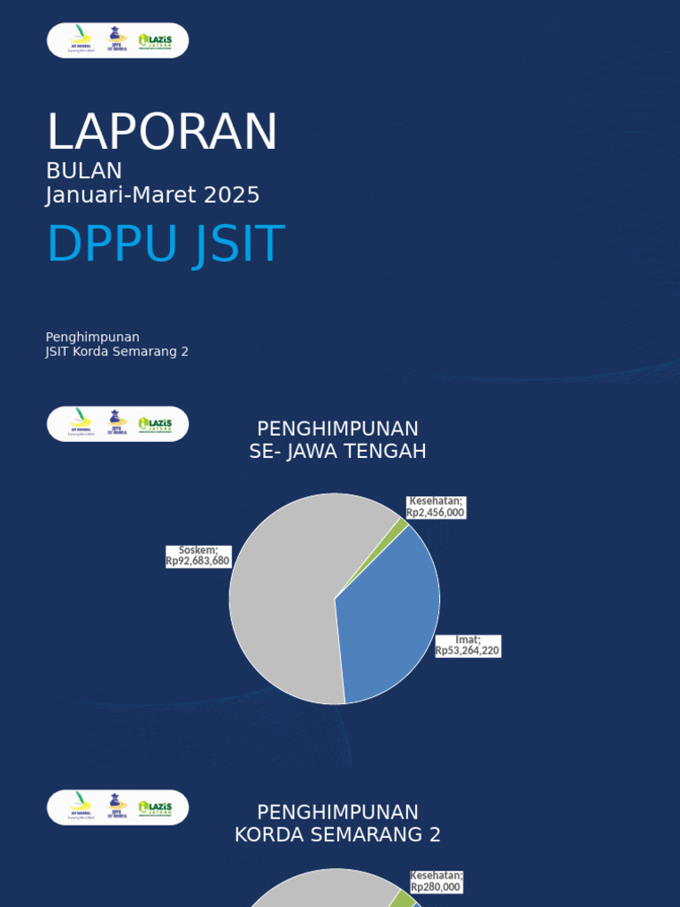 Repport Korda Semarang 2 | PDF