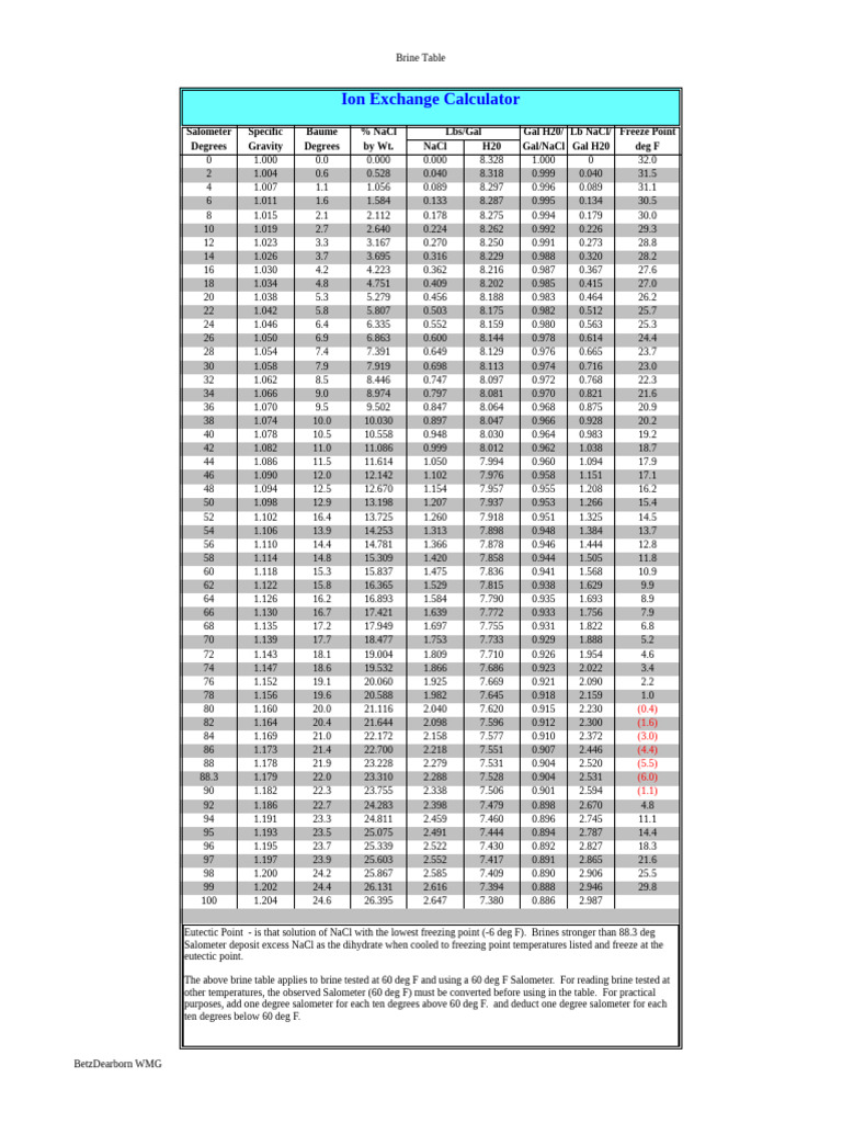 纯水用软化器计算工具 | PDF | Sodium Chloride | Sodium