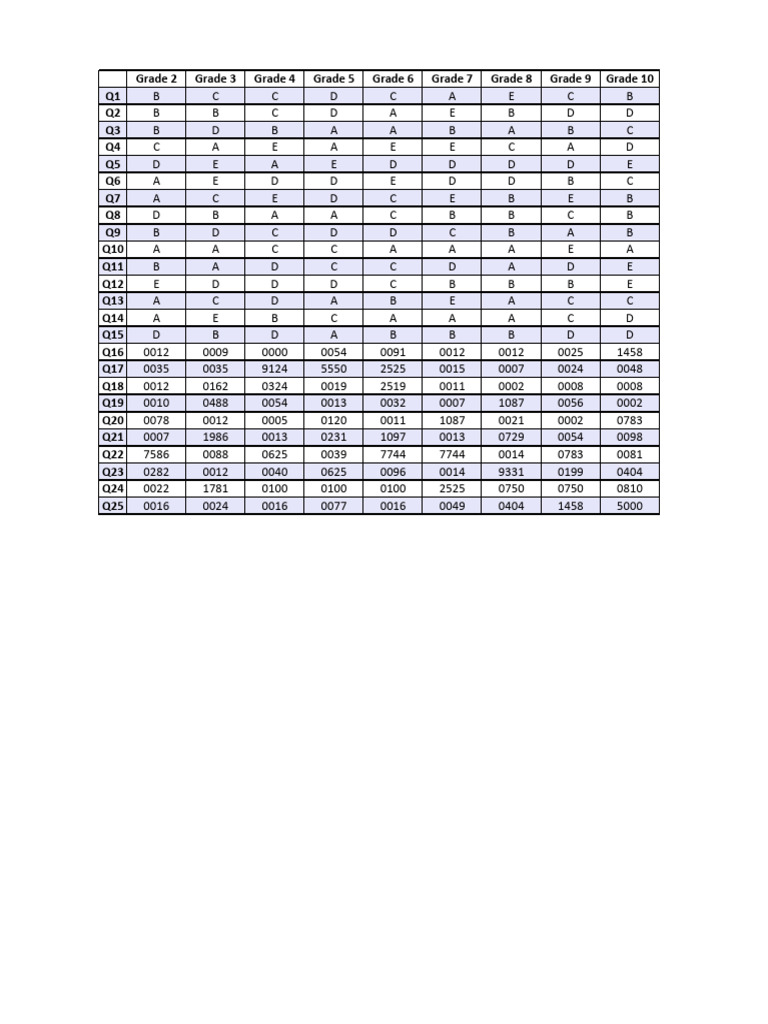 SIMOC 2017 Answer Keys | PDF