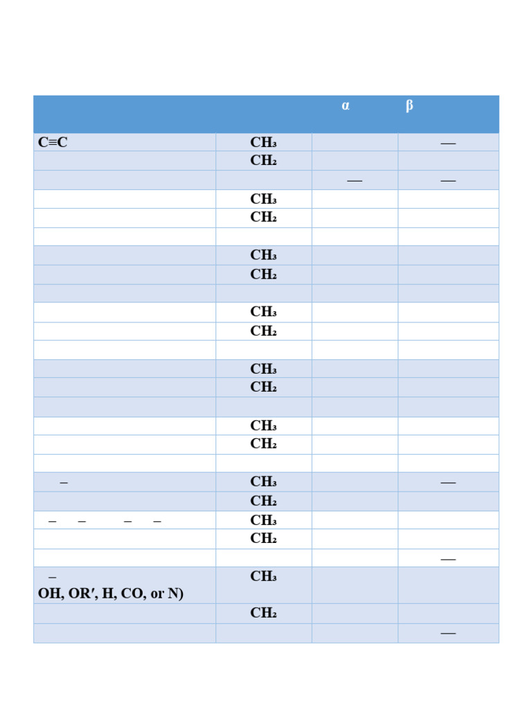 Added Chemical Shifts Table | PDF