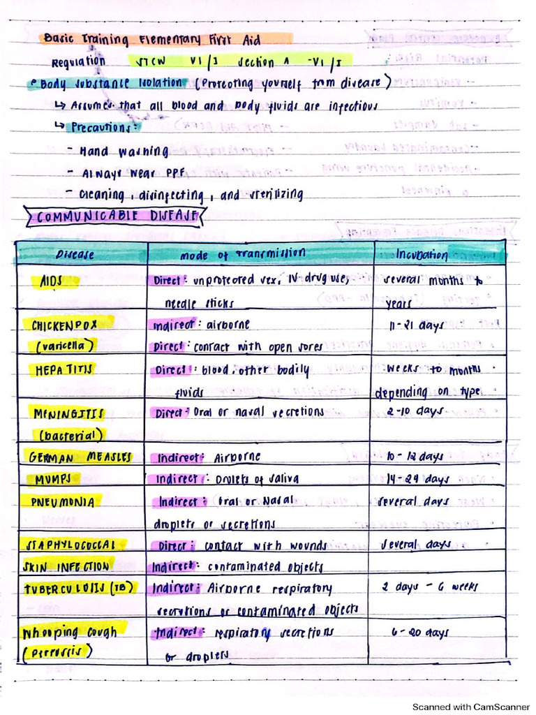 Elementary First Aid | PDF