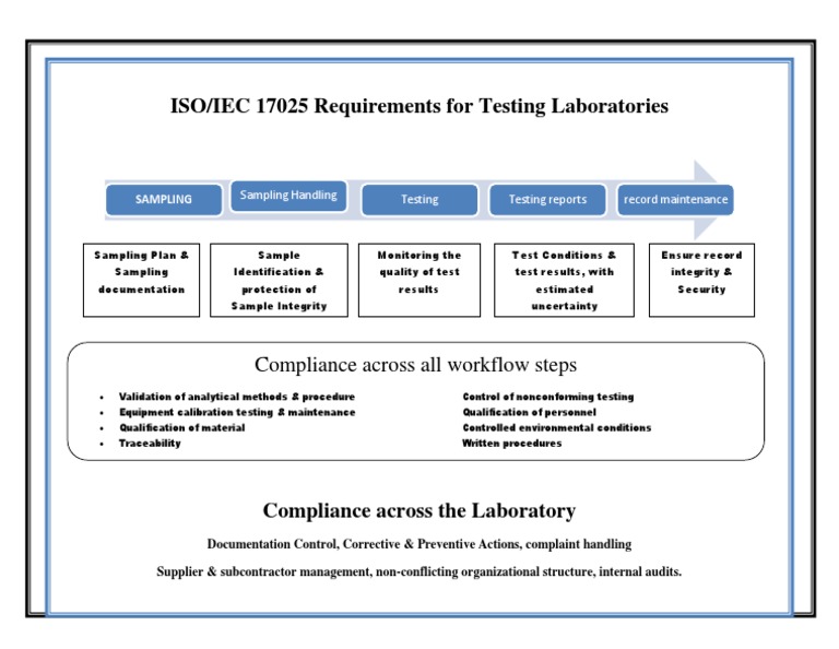 A Comprehensive Guide to ISO/IEC 17025 Requirements for Ensuring ...