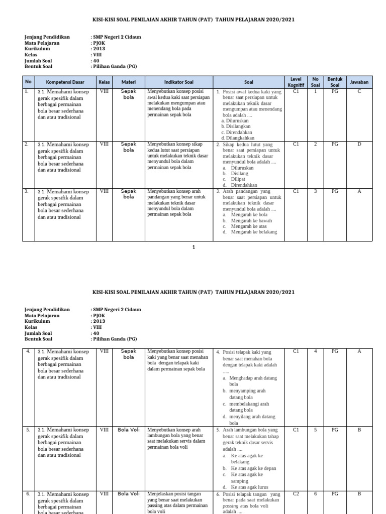 Kisi-Kisi Soal Pat Pjok | PDF