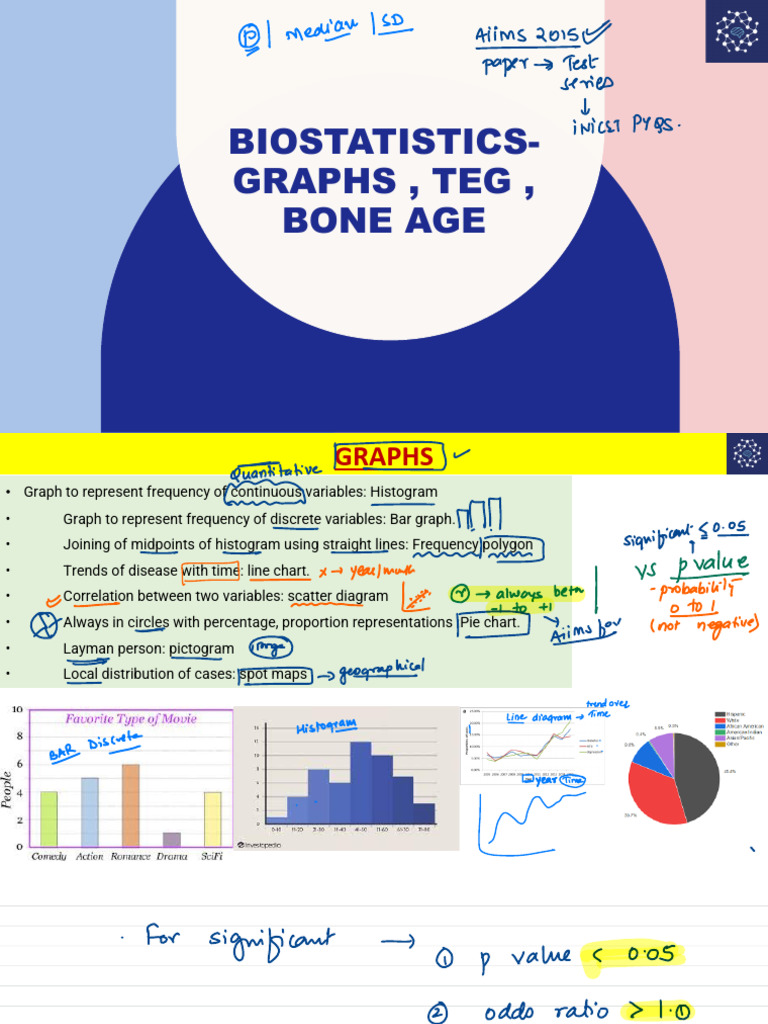 Bone Age From 1 00 HR To 1 HR 42 Min Biostatistics Graphs TEG Bone | PDF