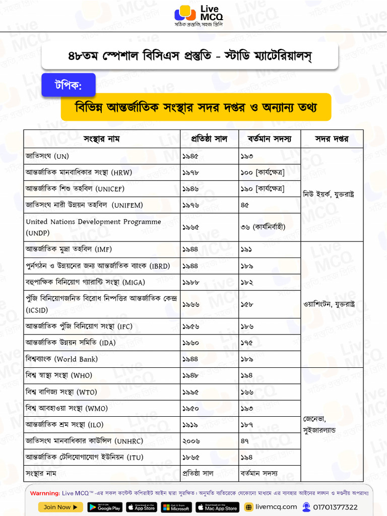 48th Special BCS Preparation - Study Materials - International Organizations | PDF