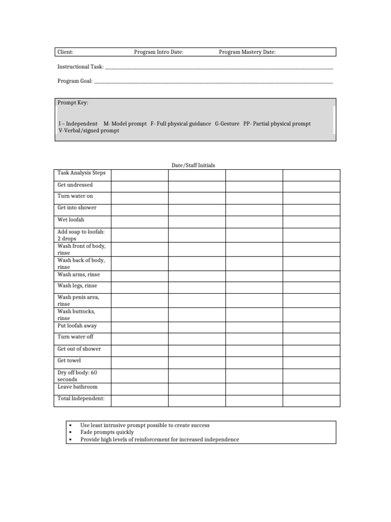 Sample Bathing Task Analysis | PDF