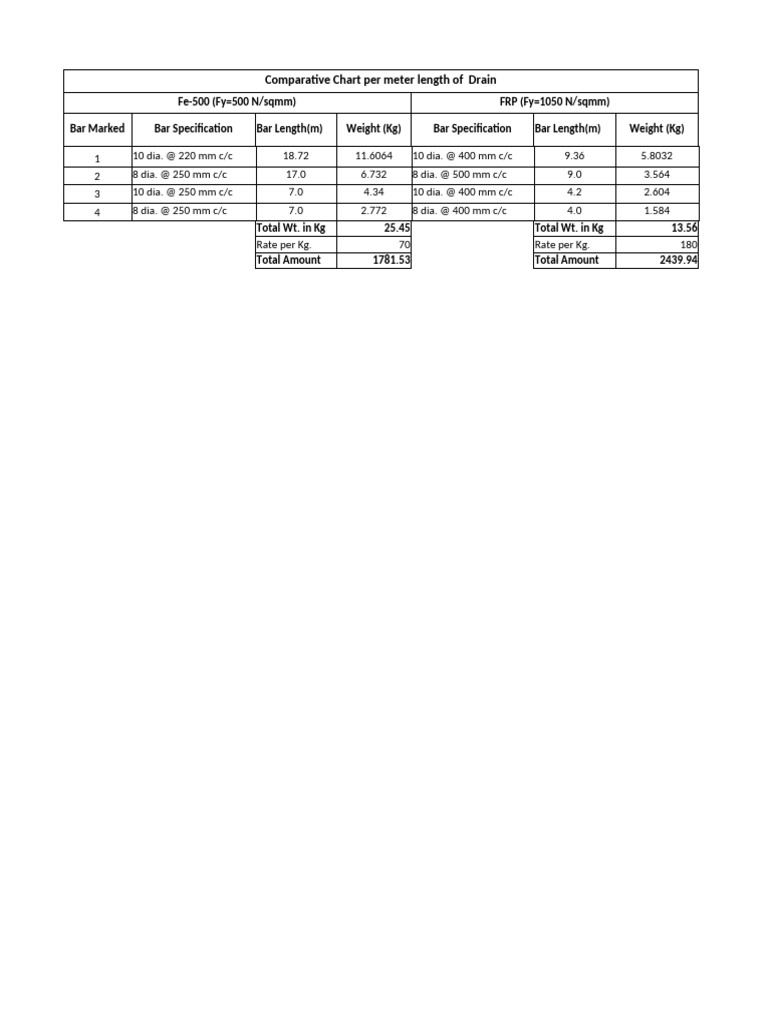 FRP vs Steel Piping Weight Comparison | PDF