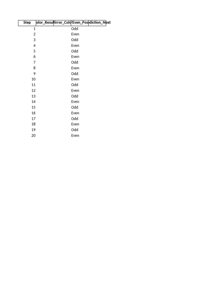 Color Pattern Tracker | PDF
