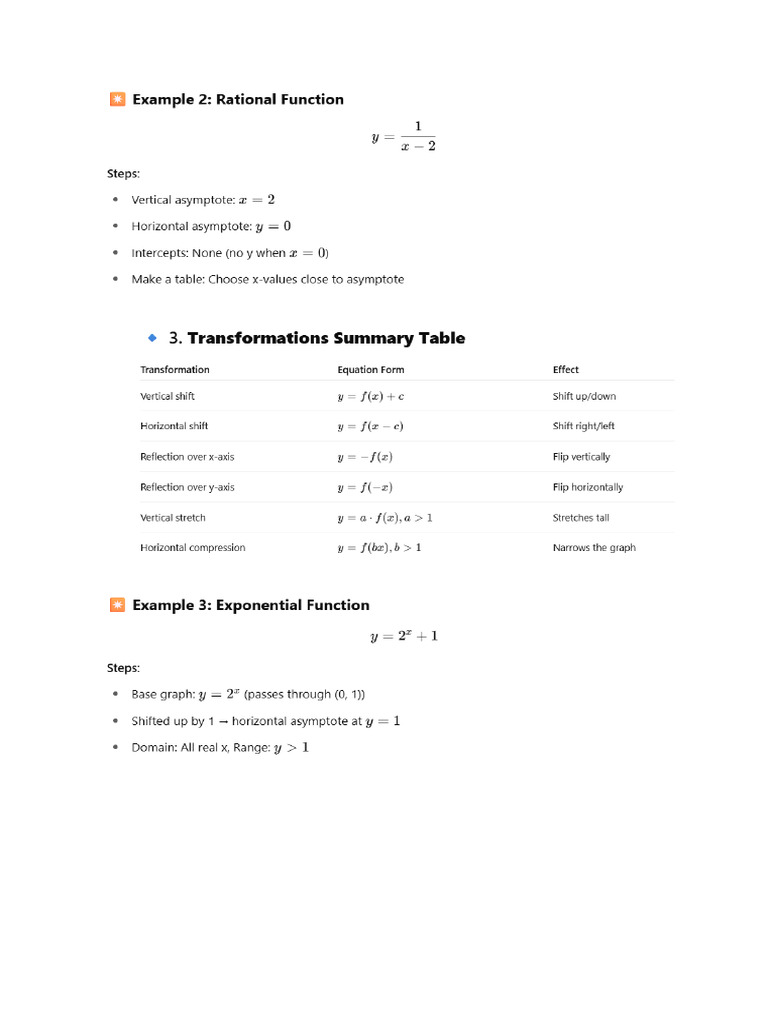 Graphing of Different Functions | PDF