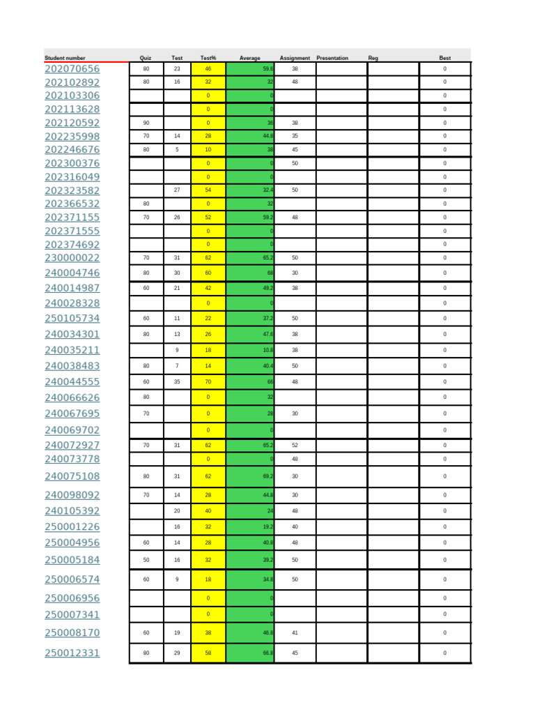 1RT0111 - Mark Sheet - 2025 | PDF | Southern Africa
