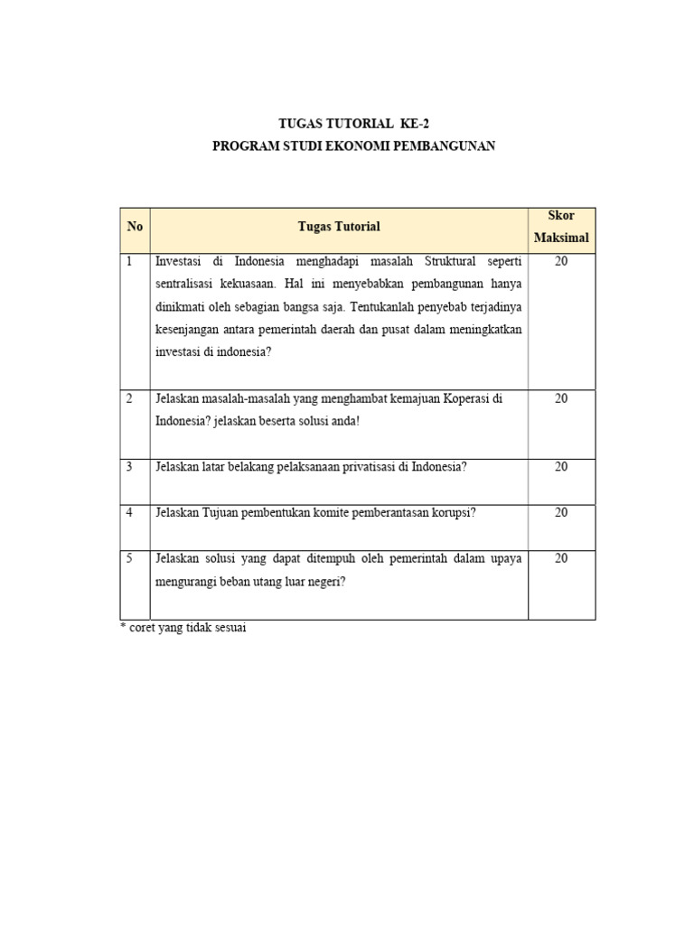 Tugas 2 ESPA4314 (Muhammad Faishal Sany 050294977) | PDF