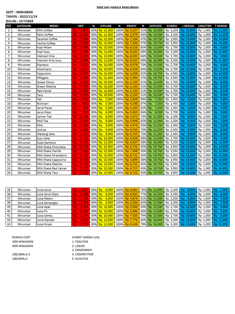 Rincian Harga Minuman Waroeng Bikers 2022-11-14 | PDF