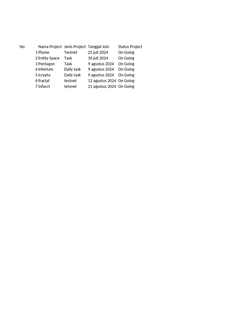 Project Status and Airdrop List | PDF