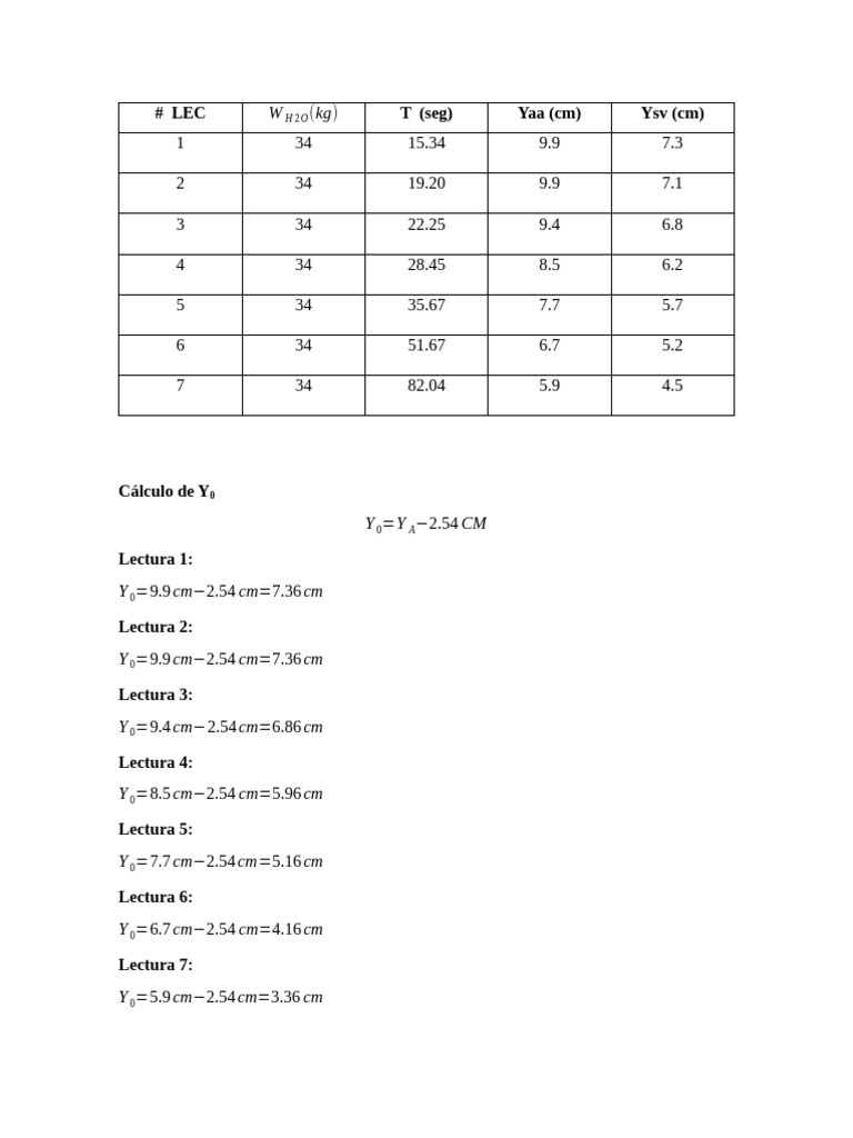 Calculos Lab 04 | PDF