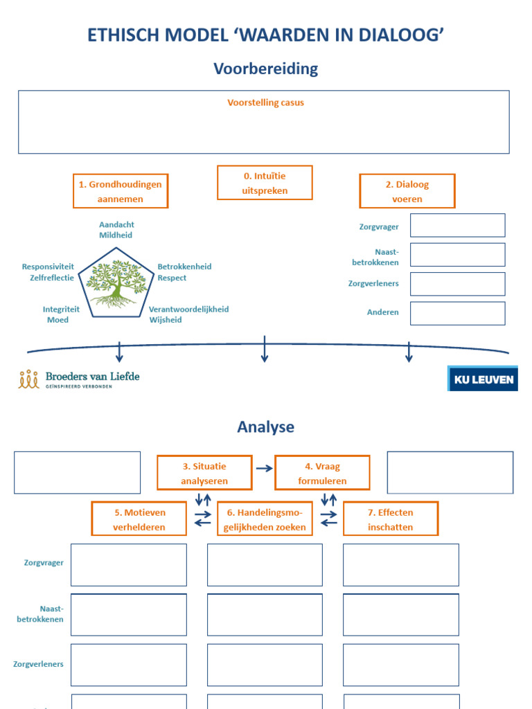 Werkblad Ethisch Model | PDF