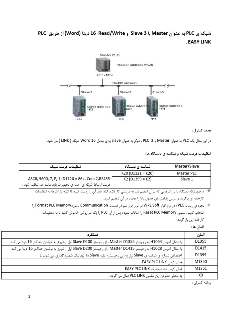 Easy PLC Link PDF | PDF