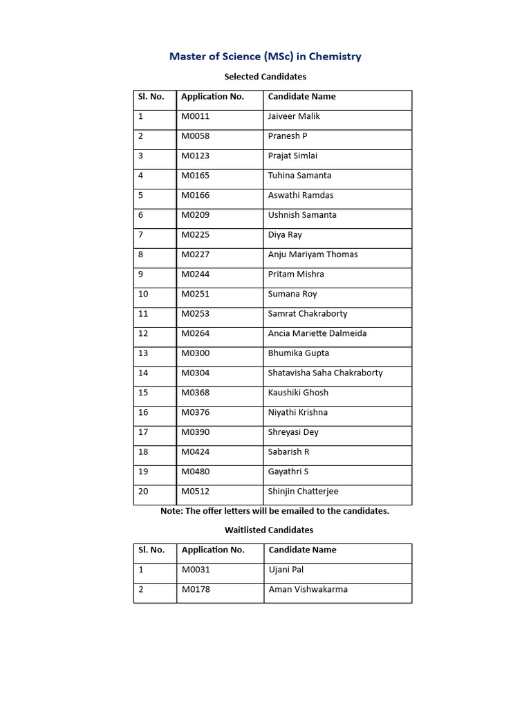 Master of Science Chemsitry - Selected and Waitlisted Candidates | PDF