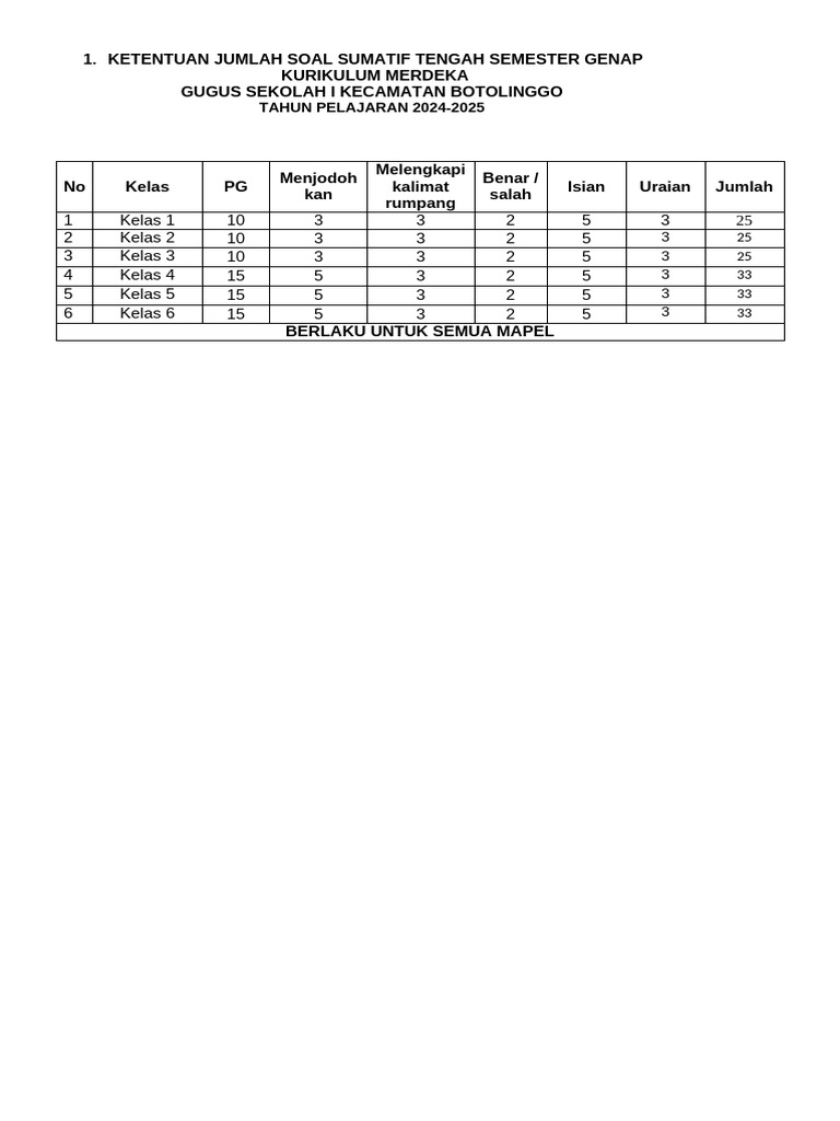 Sts Matematika Kelas IV Semester Genap 2024-2025 | PDF