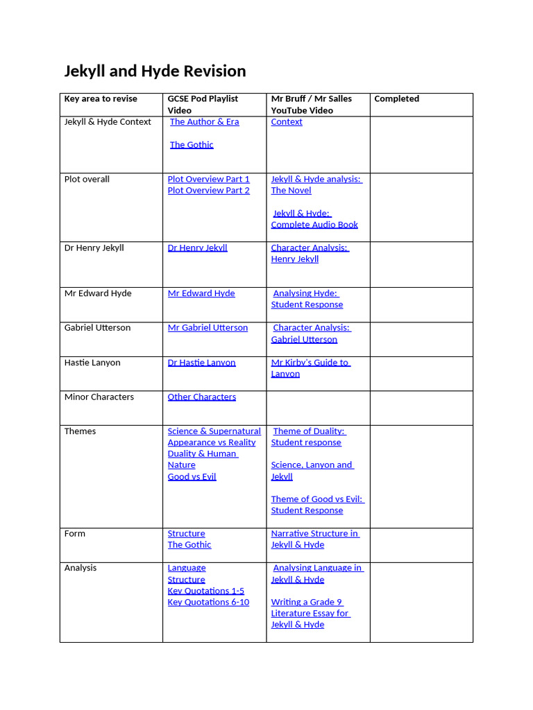 Jekyll and Hyde Revision Map | PDF