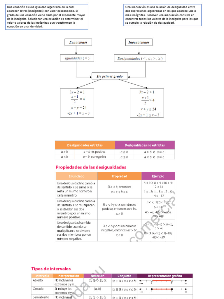 Inecuaciones | PDF | Ecuaciones | Matemáticas