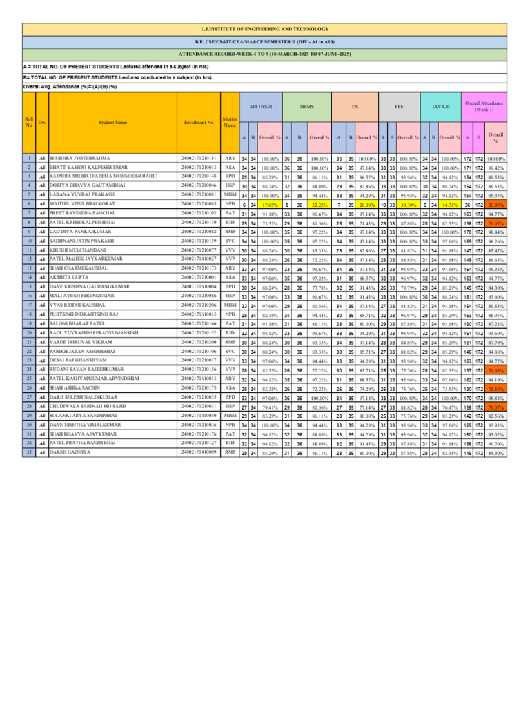 FY4 Weekly Compile Attendance Sem-2 Batch 2024 A-1 To 10 Week 1 To 9 | PDF