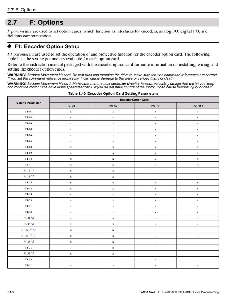 Yaskawa Ga800 Encoder | PDF