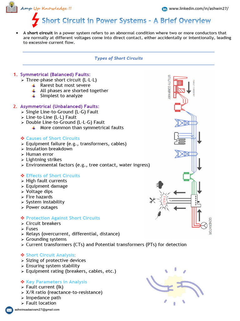 Understanding Short Circuits in Power Systems | PDF