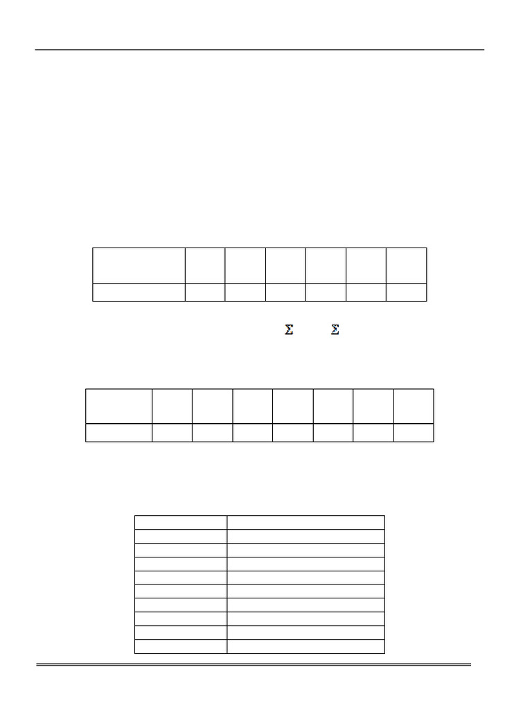 Summer Break Assignment Practice Questions (Statistics) | PDF | Mode (Statistics) | Median