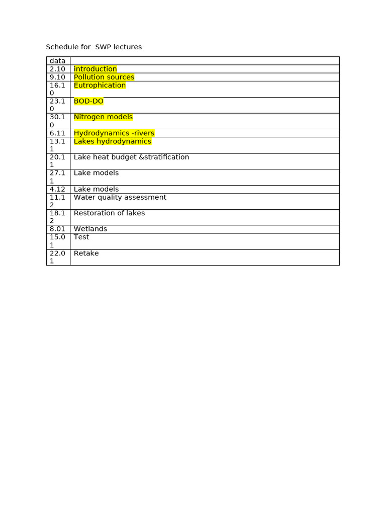 SWP Lecture Schedule Overview | PDF