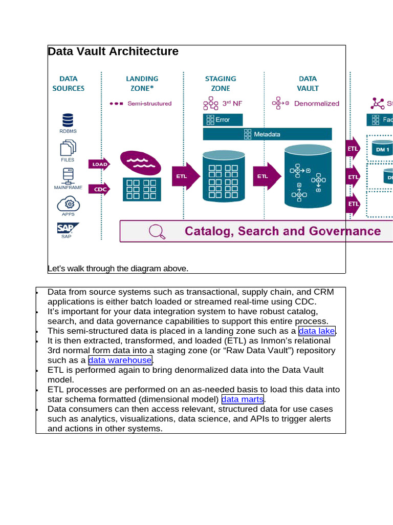 Data Vault Architecture | PDF